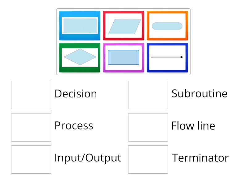2.1 Flowcharts - Match up