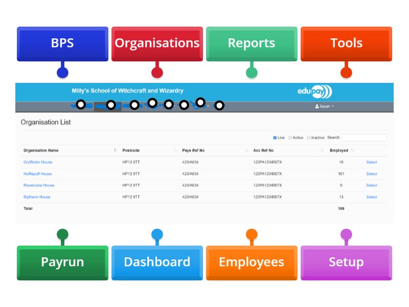 MAT LEVEL LABELS - Labelled diagram
