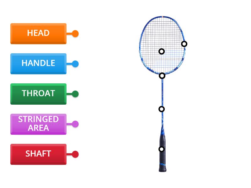 PARTS OF BADMINTON RACKET - Labelled diagram
