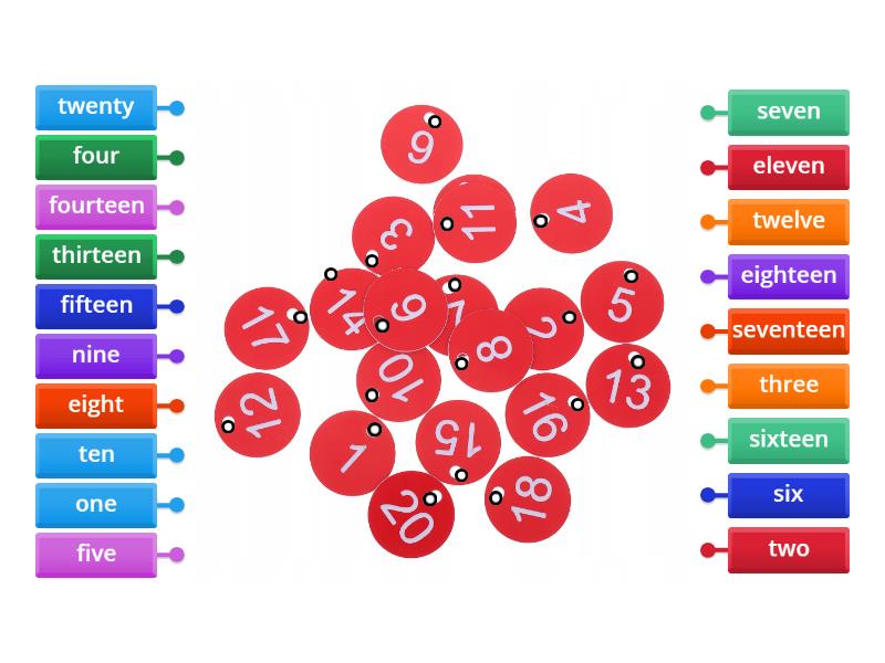 Numbers 1 - 20 - Labelled diagram