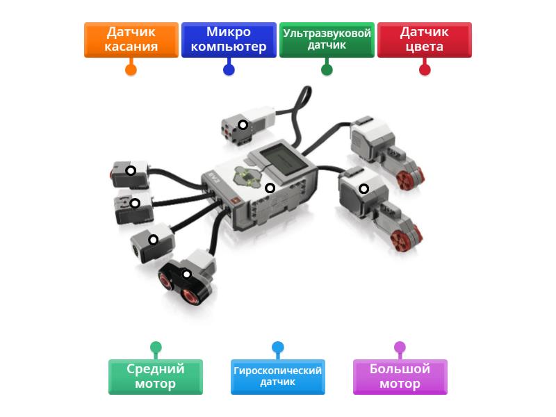 Lego EV3 робот - Labelled diagram
