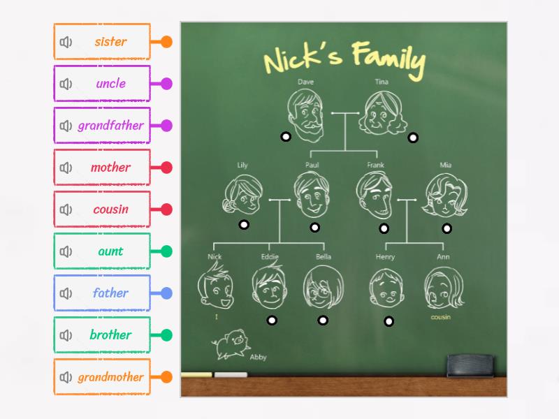 Nick's Family Tree - Labelled diagram