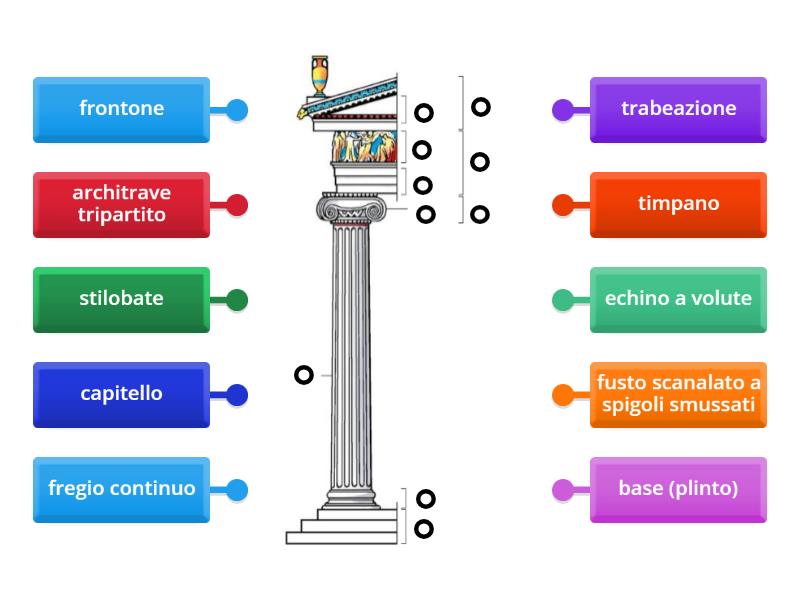 Le colonne ioniche - Labelled diagram