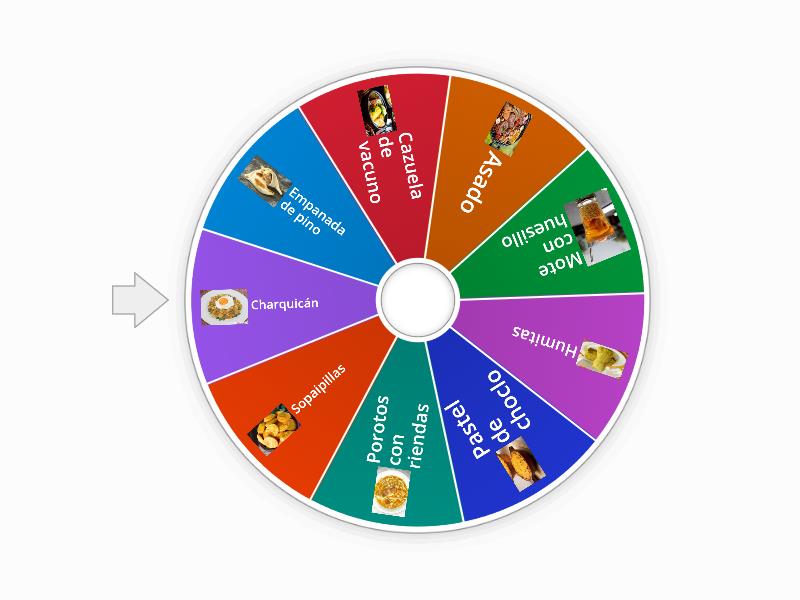 RULETA COMIDAS TÍPICAS CHILENAS - Spin the wheel