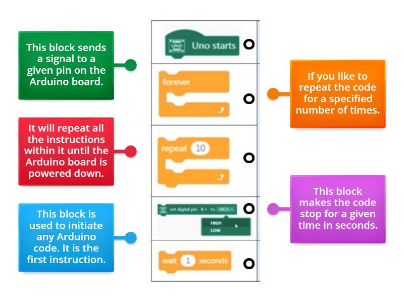 Mind+ blocks explained - Labelled diagram