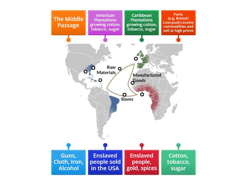 The Triangular Slave Trade - Labelled diagram