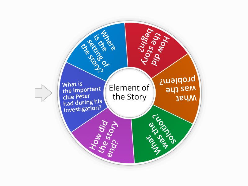 Story Elements - Spin the wheel