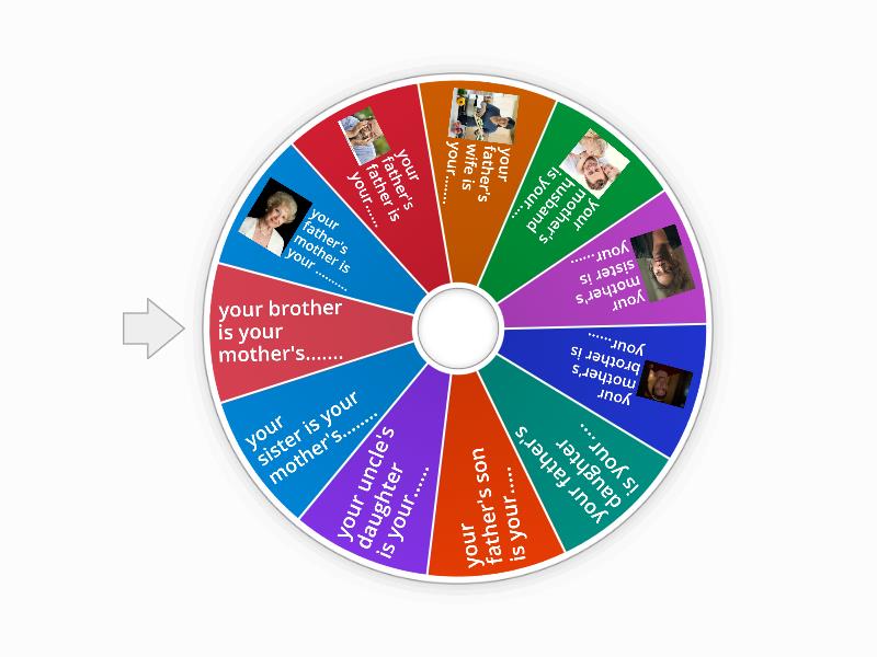 family members - Spin the wheel