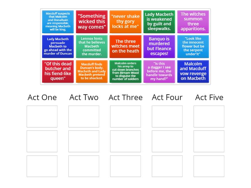 Macbeth Events so far - Group sort