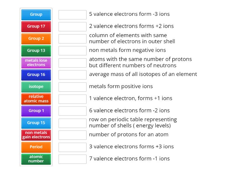 Elements forming Ions - Match up