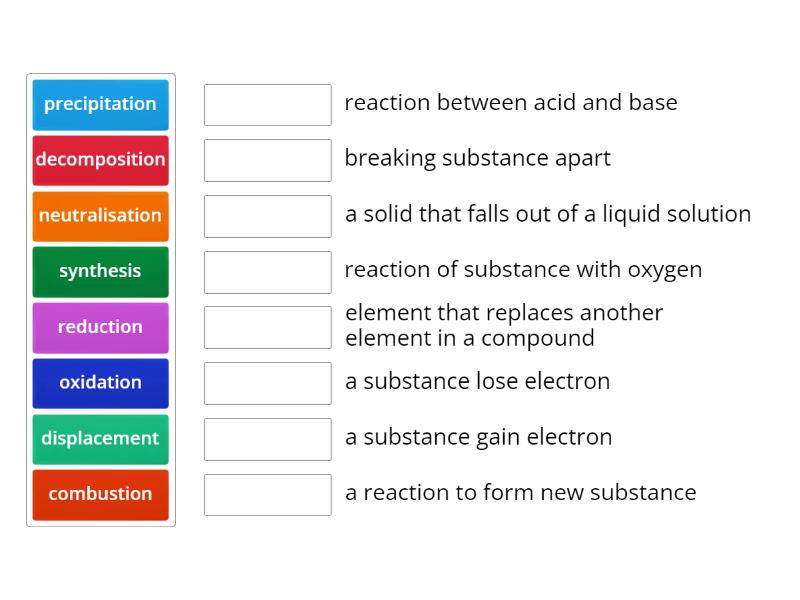 TYPE OF CHEMICAL REACTION - Match up