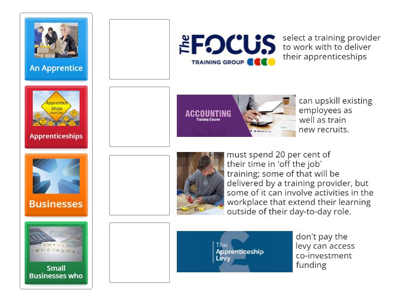 Apprenticeship Facts - Match up