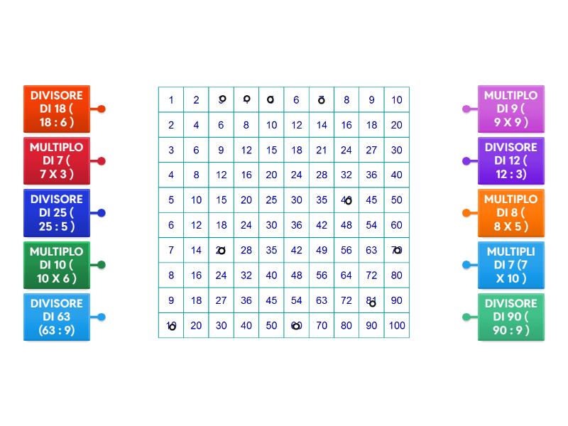 MULTIPLI E/O DIVISORI: COLLEGA I CARTELLINI AL CERCHIETTO CHE TROVI ...