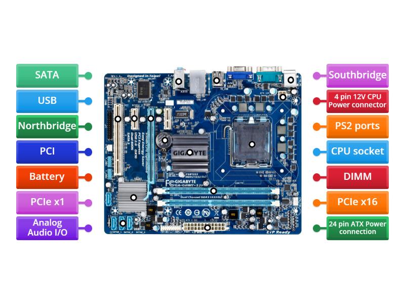 Computer Motherboard - Labelled diagram
