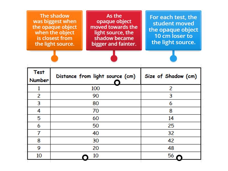 Changing Shadows_table analysis - Labelled diagram