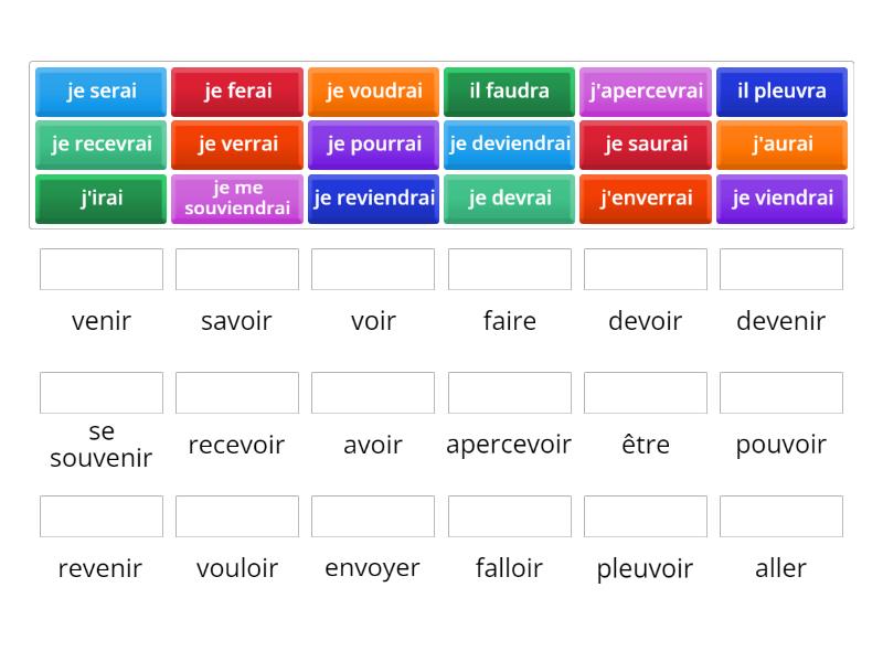 Les verbes irreguliers Futur Simple - Associação