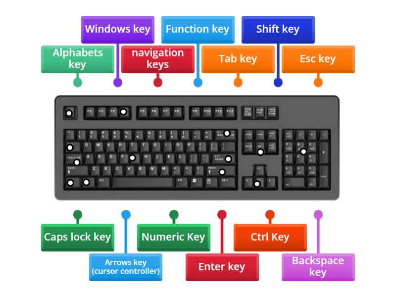 keyboard keys - Labelled diagram