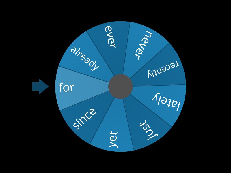 present perfect simple adverbs - Spin the wheel