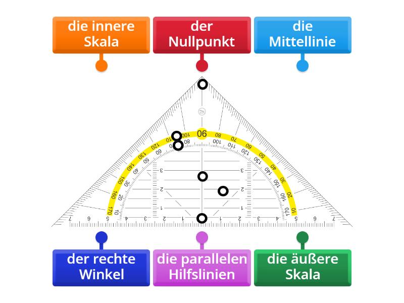 Das Geodreieck - Labelled diagram