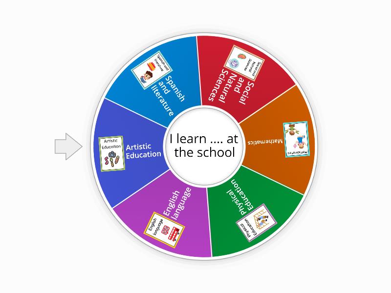 My school subjects - Spin the wheel