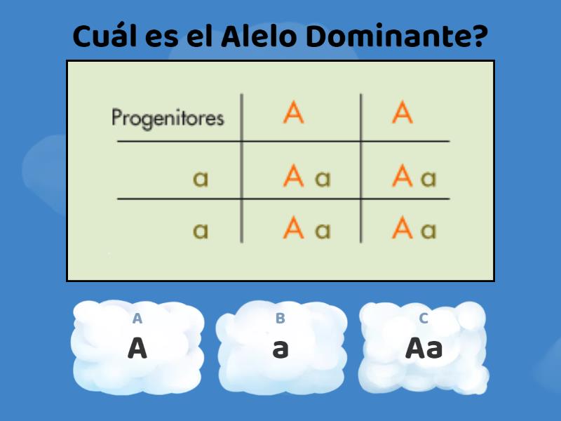 CUADRO DE PUNNET - Quiz