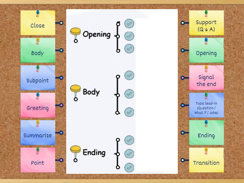 Speech structure - Labelled diagram