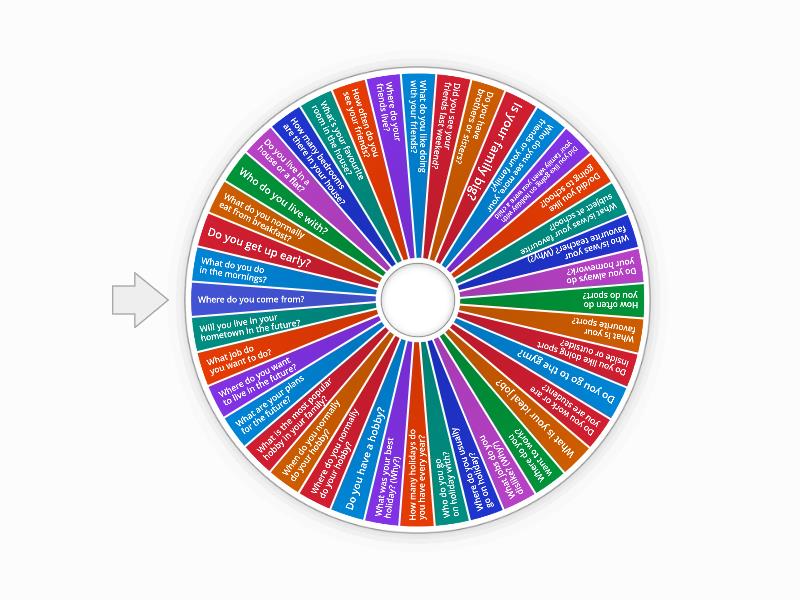 A2 Key Speaking part 1 questions - Vòng quay ngẫu nhiên