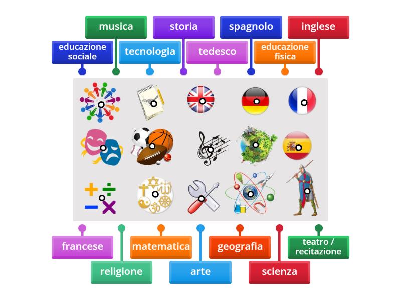 Le materie scolastiche - Labelled diagram