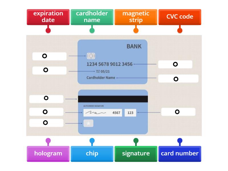 10.1 Credit card information (Outcomes Pre-Int) - Labelled diagram