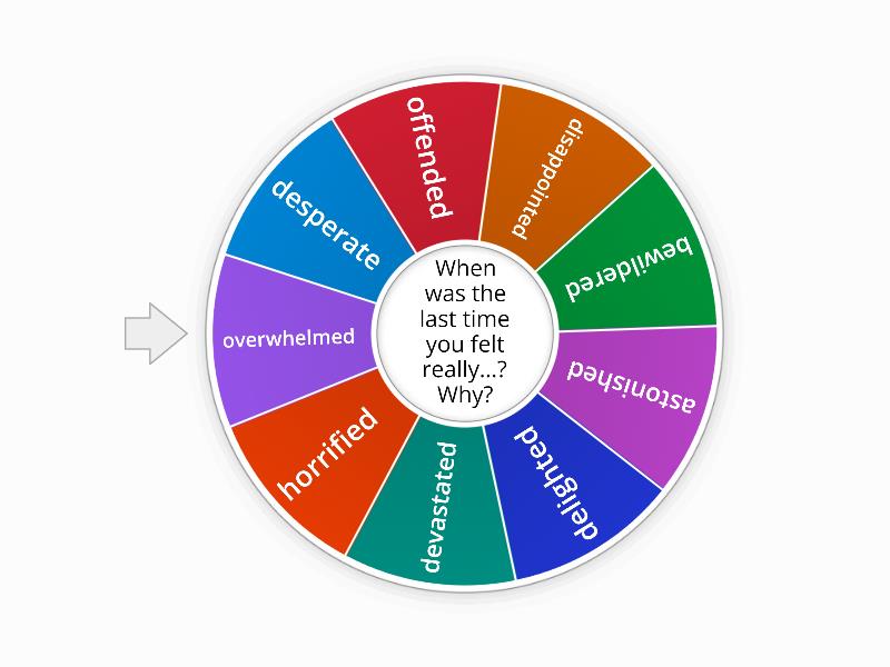 Wheel of Strong Adjectives - Spin the wheel