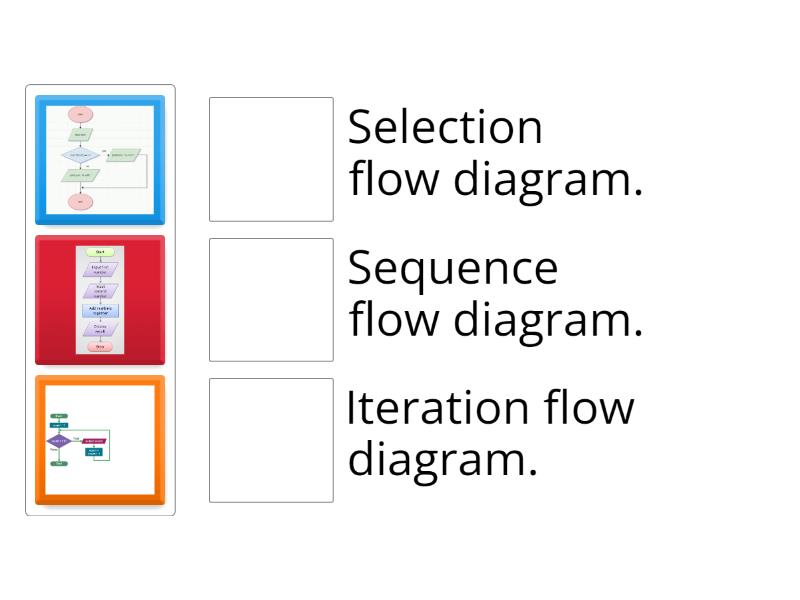 Flow Diagrams Sequence Selection Iteration Match Up