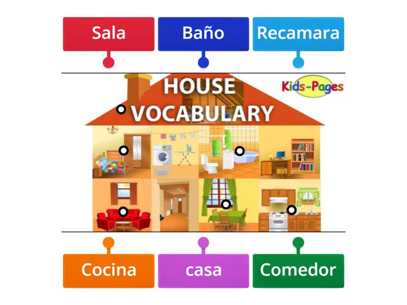 Partes de la casa - Labelled diagram