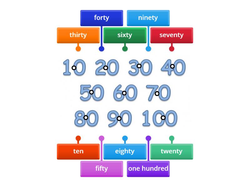 AS 2 - Unit 1 - Lesson 4 - Numbers from 10 to 100 - Imagem com legenda