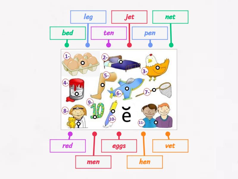 Phonics : Short e sound - Labelled diagram