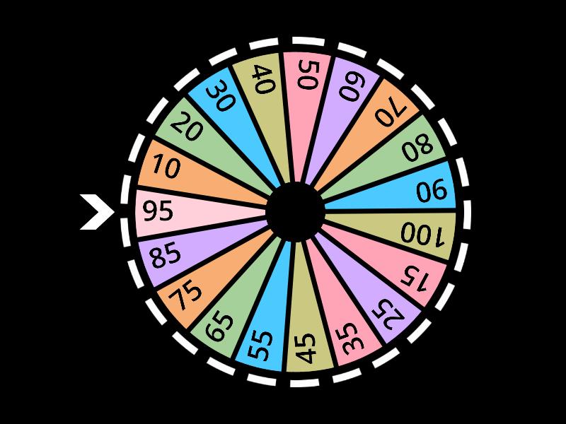 Número protagonista - Random wheel