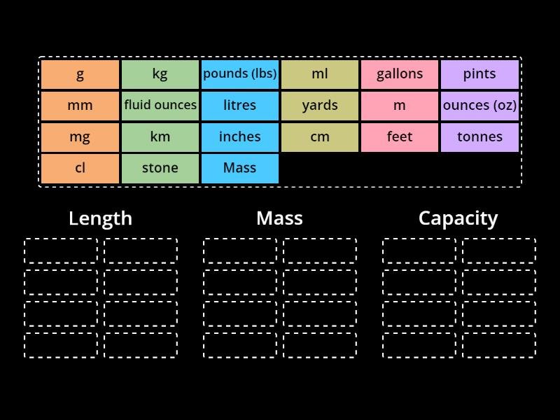 Sort the units - Group sort
