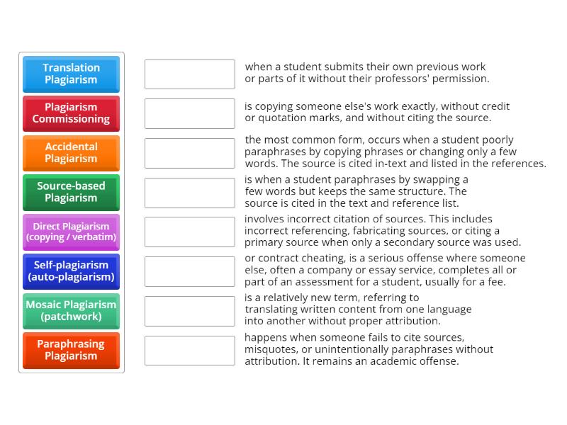 Eight Types of Academic Plagiarism - Match up