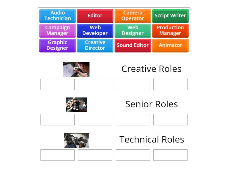 RO94 - Job Roles - Group sort