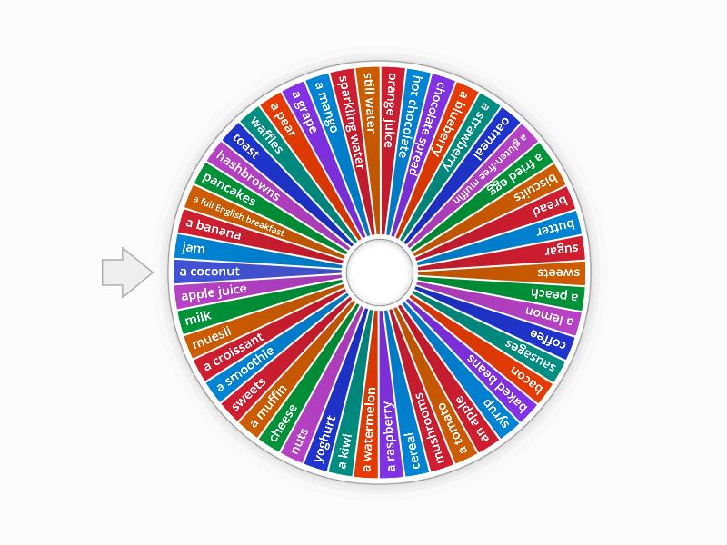 Breakfast vocabulary - Spin the wheel