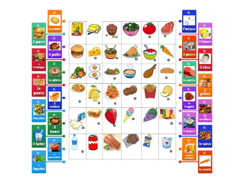 Trova il cibo - Labelled diagram