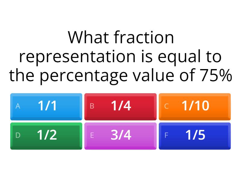 Fractions & Percentages SAT Prep - Quiz