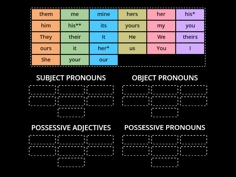 PRONOUNS - Group sort