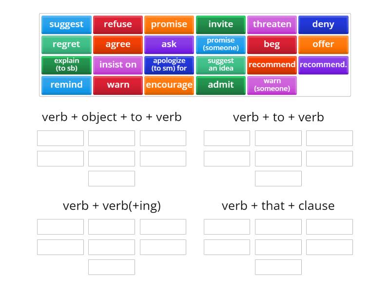* Reporting verbs: verb patterns (F2F + SO) - Group sort