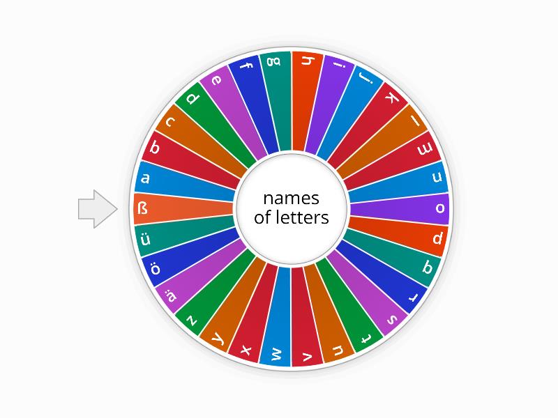 German alphabet - Spin the wheel