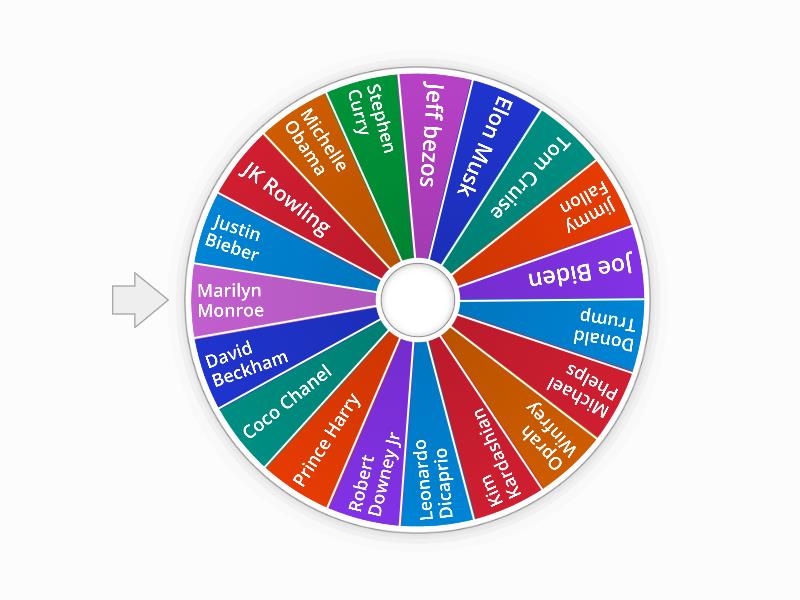 Famous people - Spin the wheel