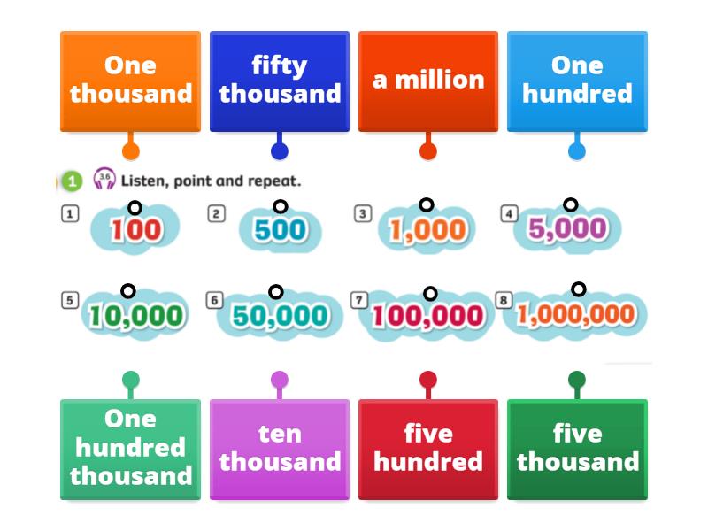 BIG NUMBERS - Labelled diagram