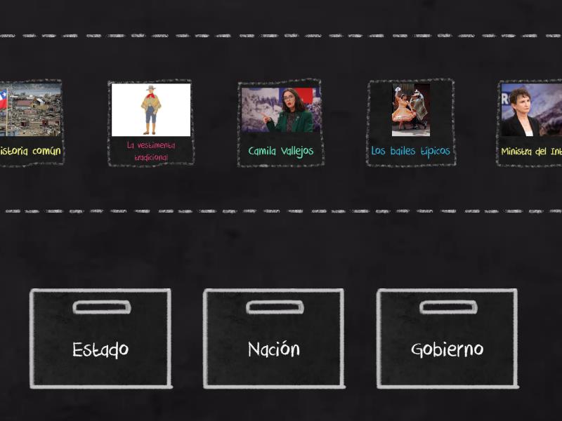 Estado - Nación y Gobierno - Clasificación rápida