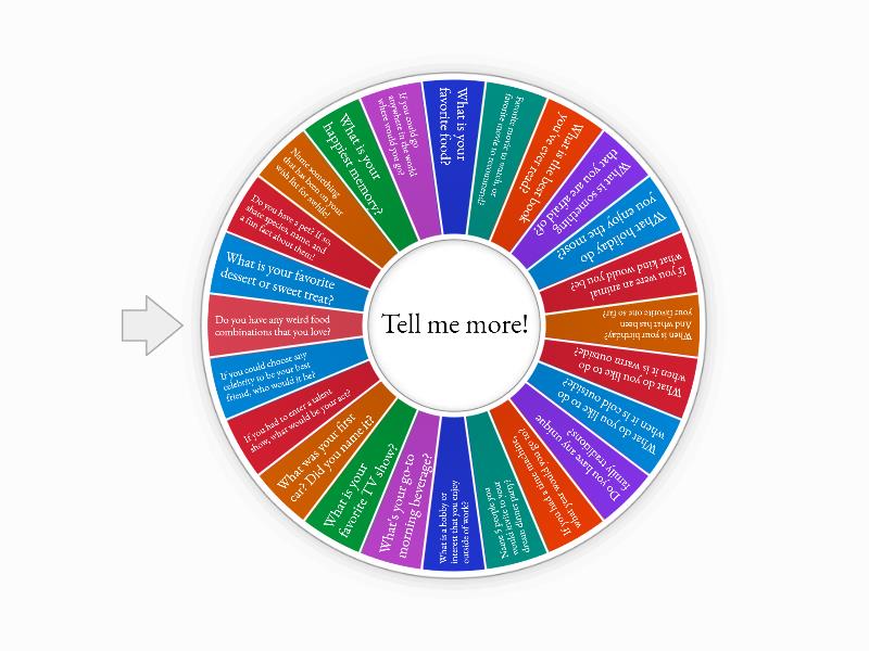 Getting to Know YOU - Spin the wheel