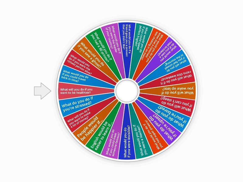 Conditionals (Zero, First and Second) - Spin the wheel