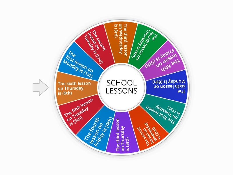 ordinal numbers - Spin the wheel